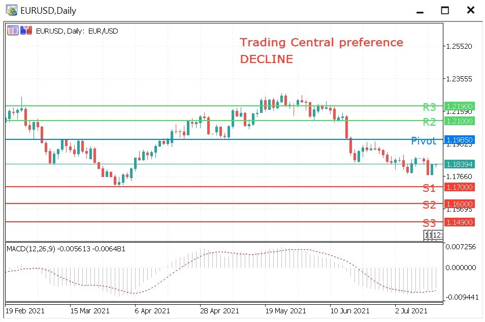 EURUSD Rebounds Following Fed’s Dovish Stance - Phillip Nova - Bringing ...