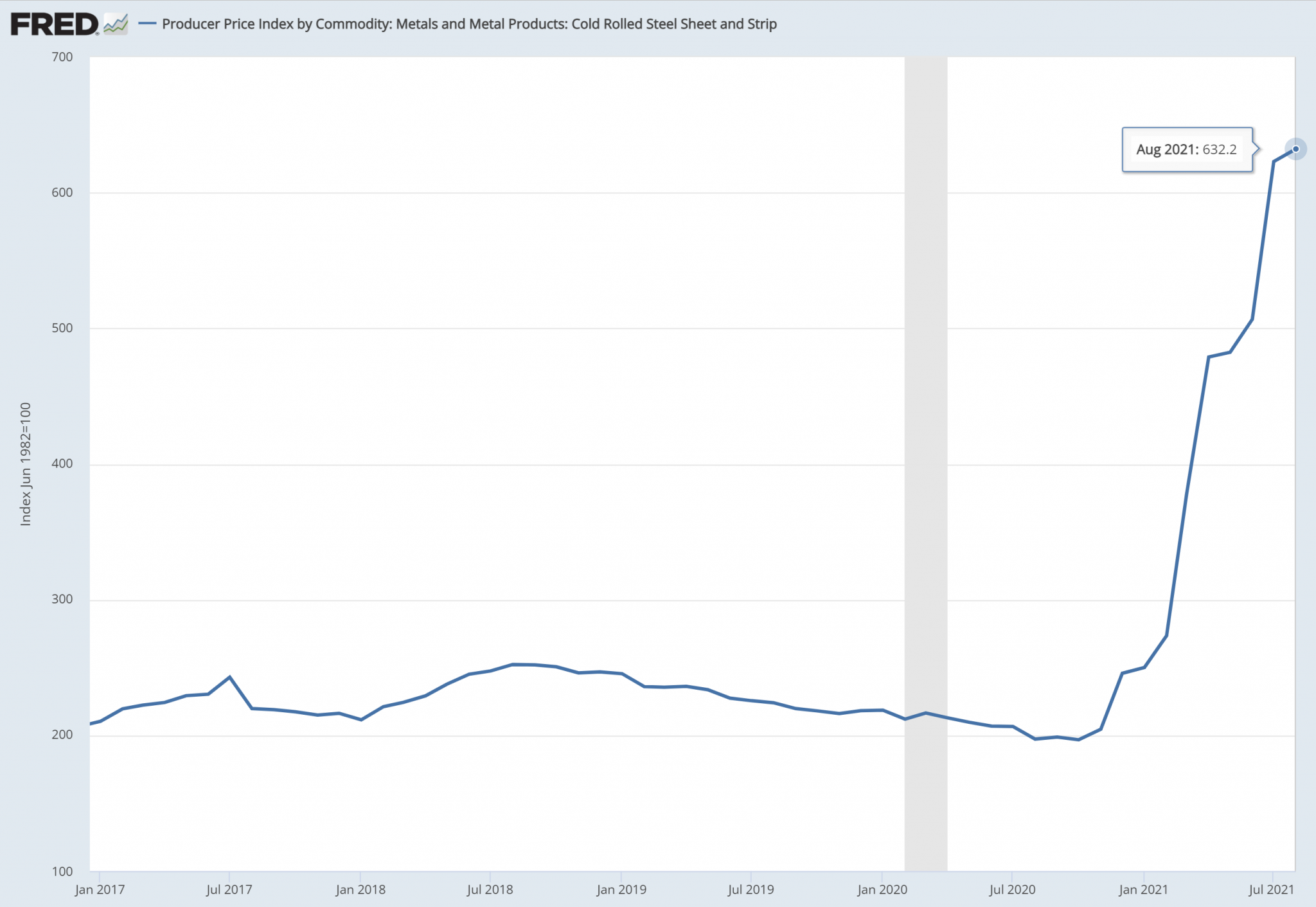 macro kaki: Chinese steel production angst in the spotlight - Phillip ...