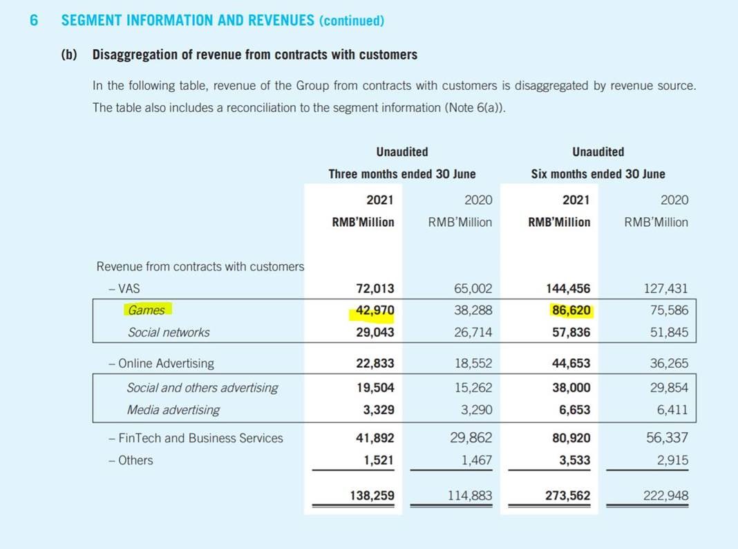 A Deep Dive into the Fundamentals for Tencent - Phillip Nova - Bringing ...