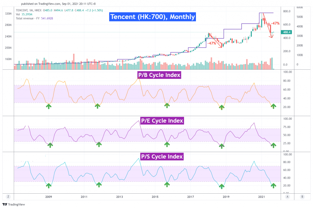 A Deep Dive into the Fundamentals for Tencent - Phillip Nova - Bringing ...