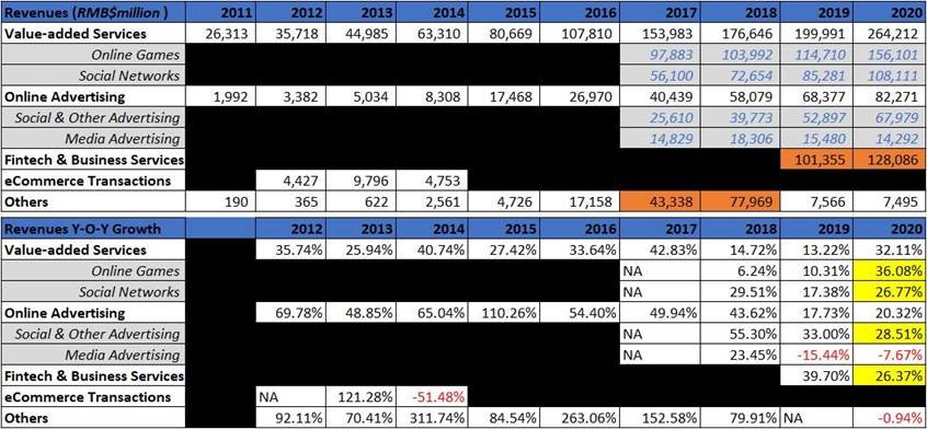 A Deep Dive into the Fundamentals for Tencent - Phillip Nova - Bringing ...
