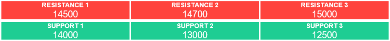 Acuity Signal Centre: Indices 22 Mar 2022 - Phillip Nova - Bringing ...