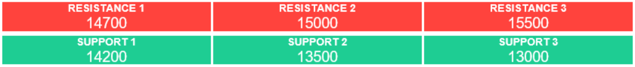 Acuity Signal Centre: Indices 23 Mar 2022 - Phillip Nova - Bringing ...