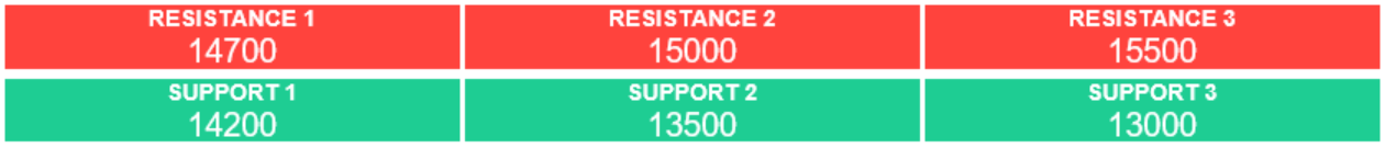 Acuity Signal Centre: Indices 24 Mar 2022 - Phillip Nova - Bringing ...