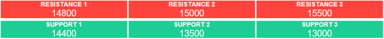 Acuity Signal Centre: Indices 28 Mar 2022 - Phillip Nova - Bringing ...