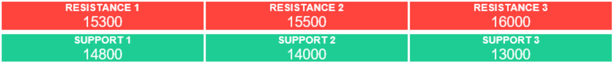 Acuity Signal Centre: Indices 29 Mar 2022 - Phillip Nova - Bringing ...