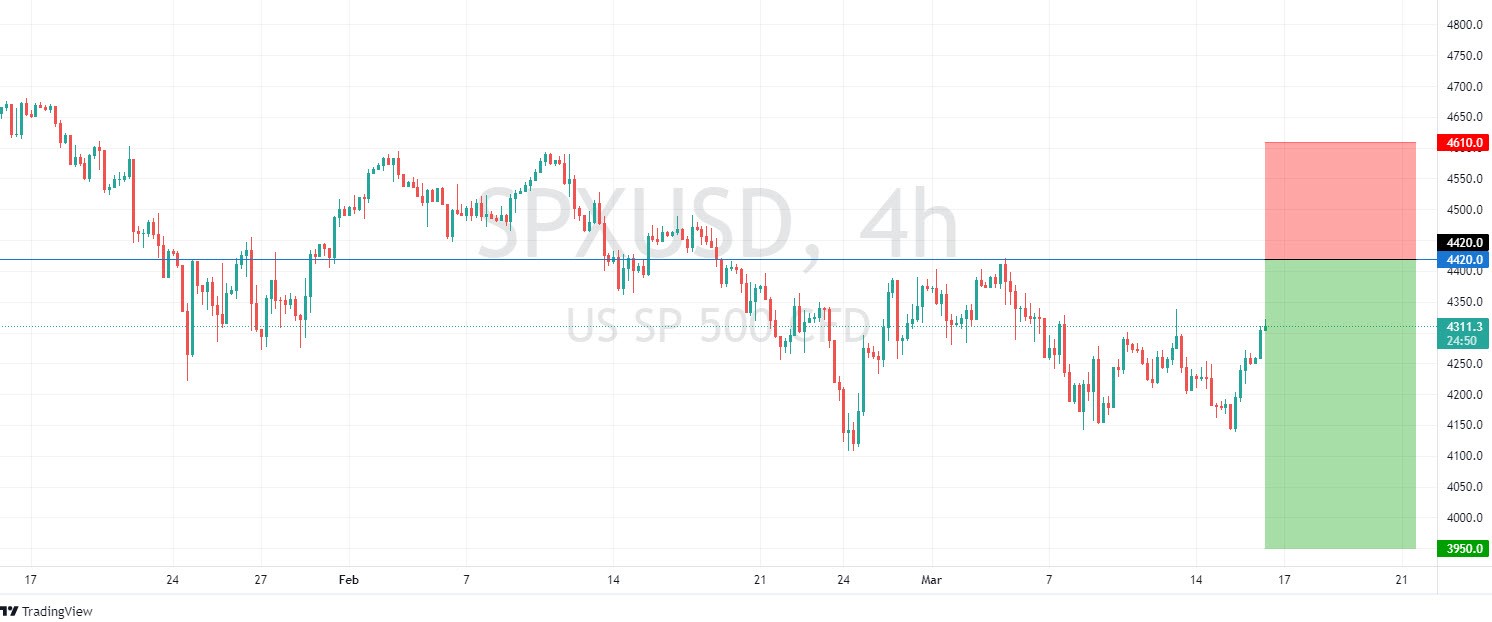Acuity Signal Centre: Indices 16 Mar 2022 - Phillip Nova - Bringing ...