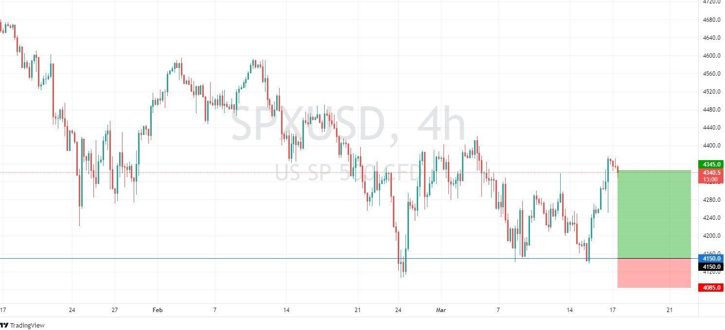 Acuity Signal Centre: Indices 17 Mar 2022 - Phillip Nova - Bringing ...