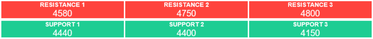 Acuity Signal Centre: Indices 23 Mar 2022 - Phillip Nova - Bringing ...