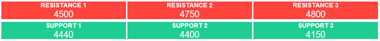 Acuity Signal Centre: Indices 24 Mar 2022 - Phillip Nova - Bringing ...