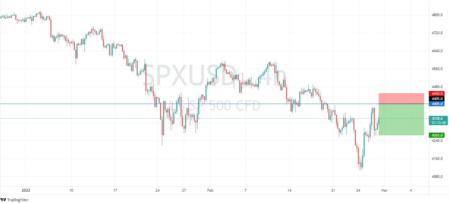 Acuity Signal Centre: Indices 28 Feb 2022 - Phillip Nova - Bringing ...