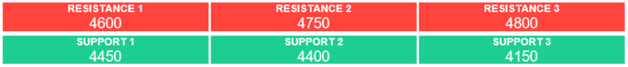 Acuity Signal Centre: Indices 28 Mar 2022 - Phillip Nova - Bringing ...