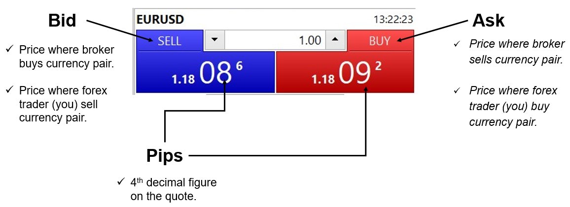 A Beginner's Guide to Forex Trading - Phillip Nova - Bringing global ...