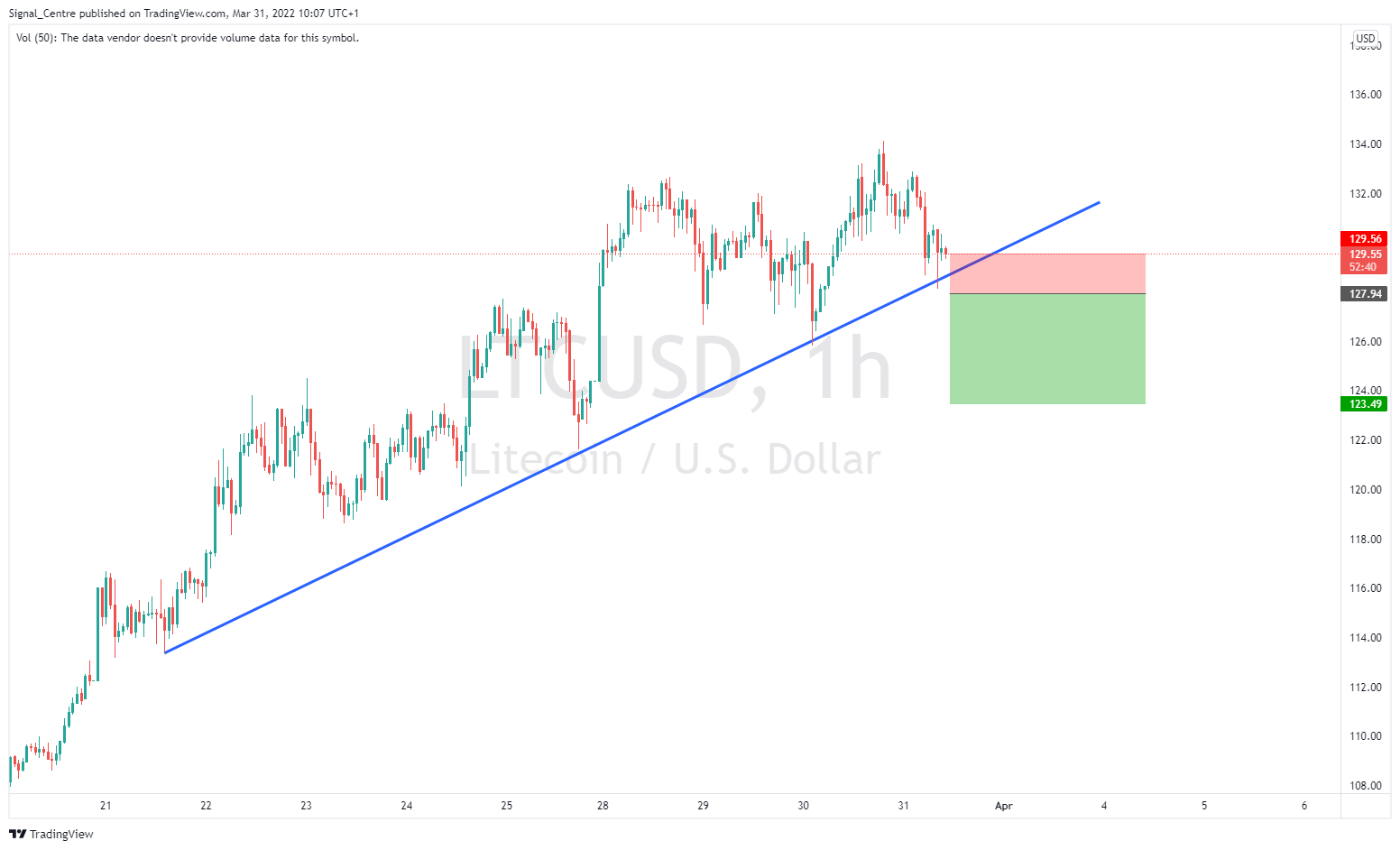 Acuity Signal Centre: Crypto 31 Mar 2022 - Phillip Nova - Bringing ...