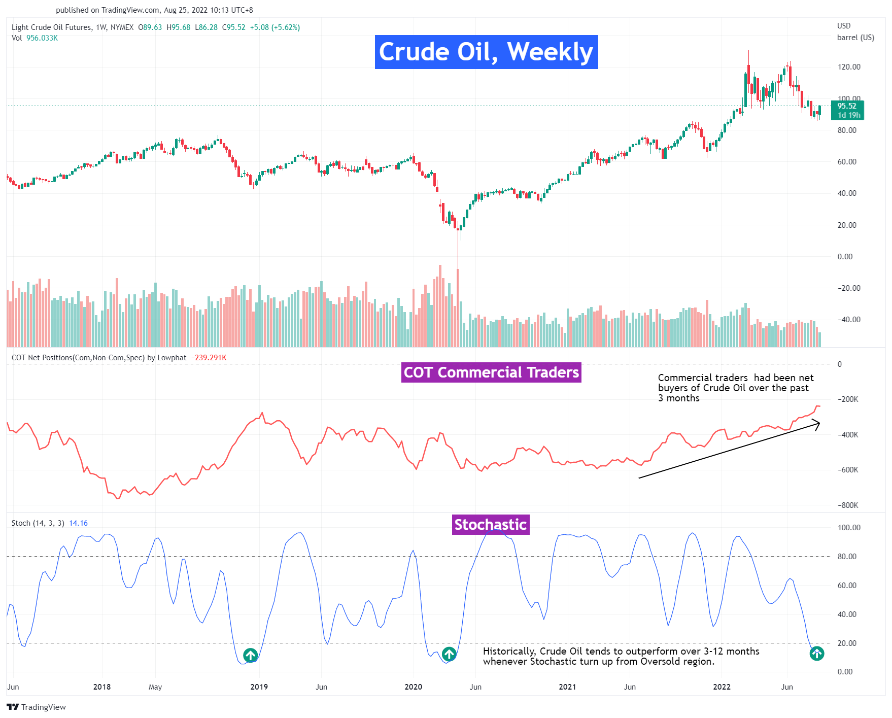 A Crude Awakening - Phillip Nova - Bringing global markets closer to you