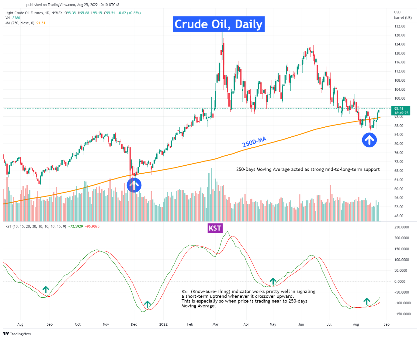 A Crude Awakening - Phillip Nova - Bringing global markets closer to you