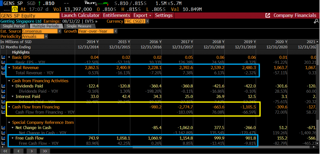 Game On – Insights On Genting Singapore - Phillip Nova - Bringing ...