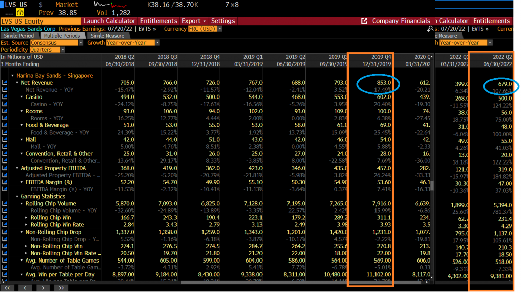 Game On – Insights On Genting Singapore - Phillip Nova - Bringing ...