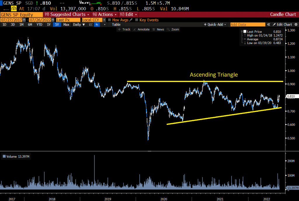 Game On – Insights On Genting Singapore - Phillip Nova - Bringing ...