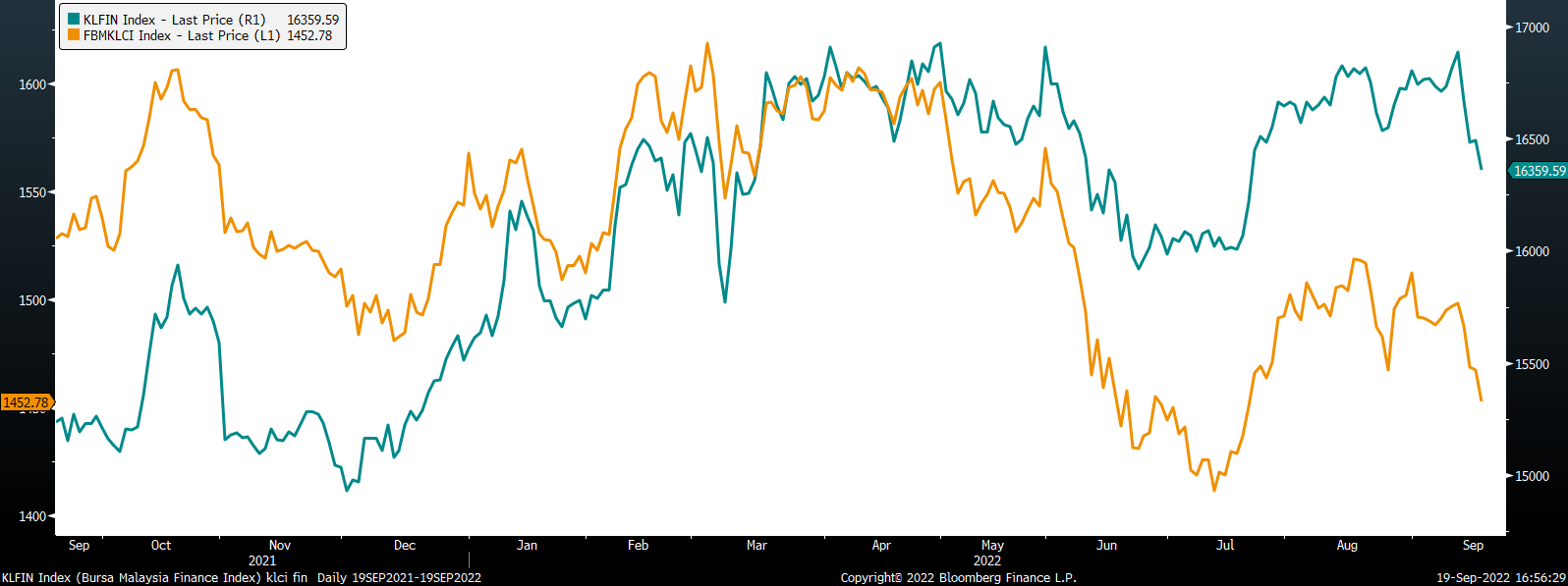 Banks That Potentially Stand To Gain From Malaysia’s Recent OPR Rate ...