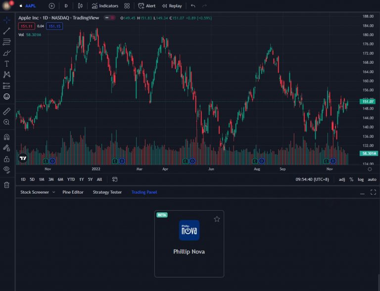 TradingView - Phillip Nova - Bringing global markets closer to you