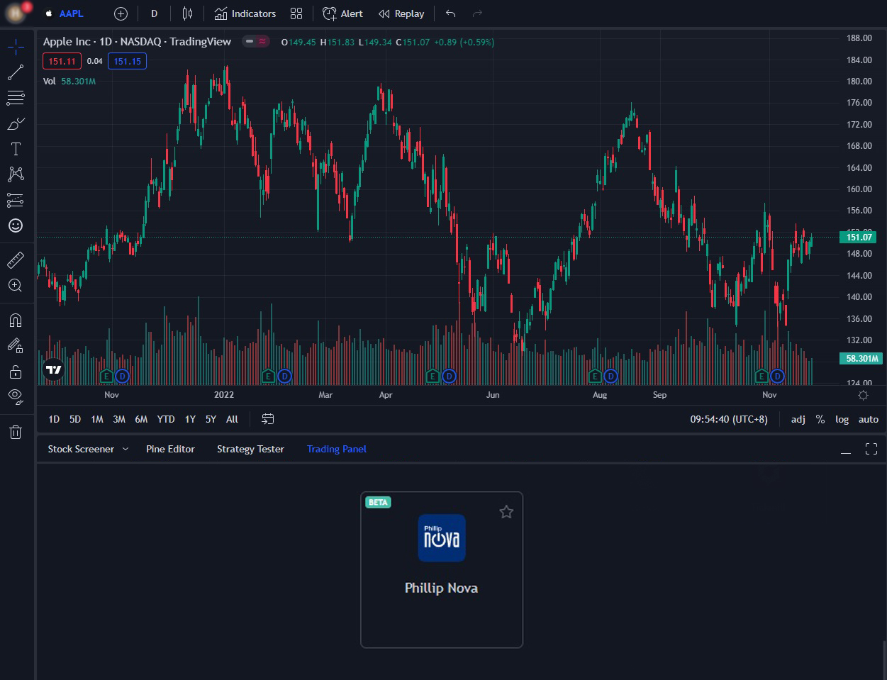TradingView - Phillip Nova - Bringing global markets closer to you