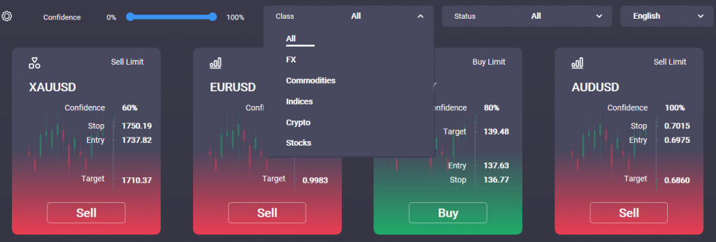 Acuity Signal Centre: Premium Signals - Phillip Nova - Bringing global ...