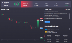 Acuity Signal Centre: Premium Signals - Phillip Nova - Bringing global ...