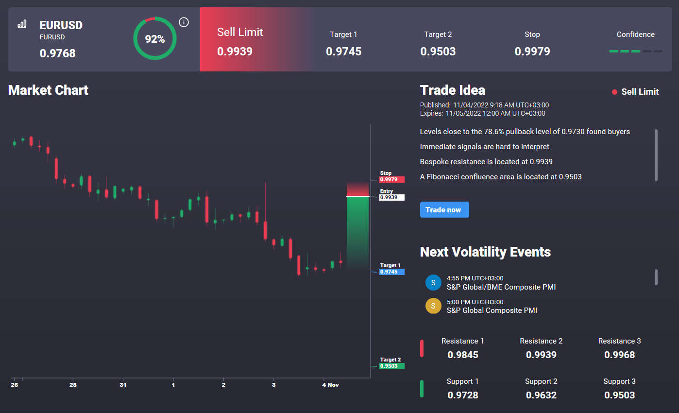 Acuity Signal Centre: Premium Signals - Phillip Nova - Bringing global ...