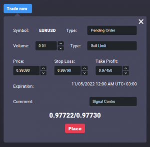 Acuity Signal Centre: Premium Signals - Phillip Nova - Bringing global ...