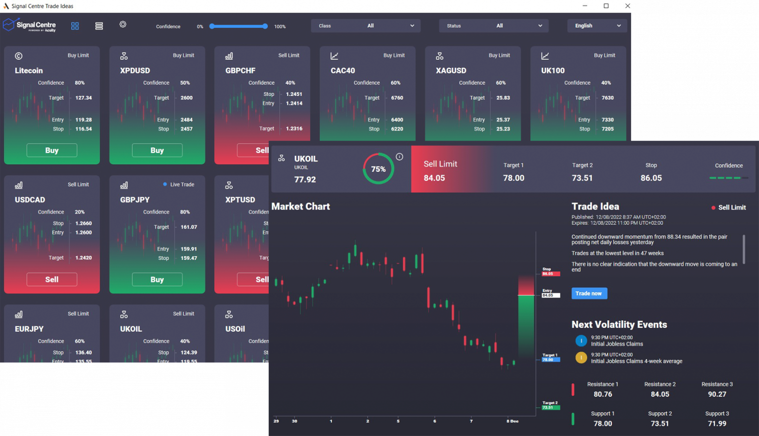Acuity Signal Centre: Premium Signals - Phillip Nova - Bringing global ...
