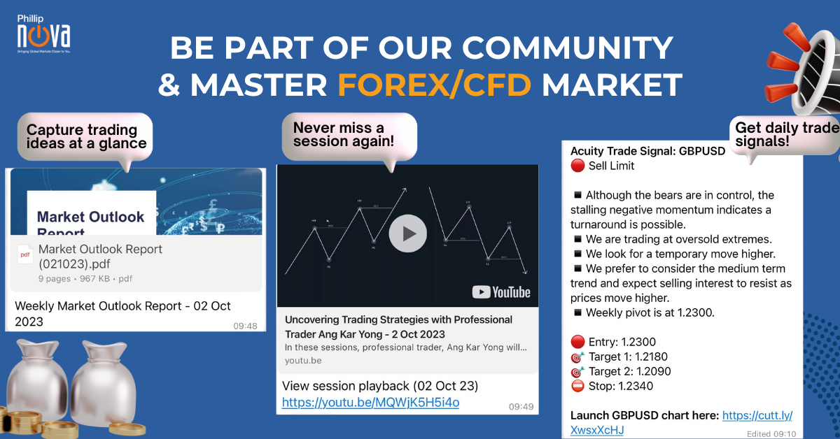 Join Phillip Nova FX/CFD Traders Edge Now & Master the Markets! - Phillip Nova - Bringing global ...