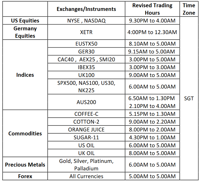 Change of Trading Hours For US Exchange CFDs on 11 March 2024 - Phillip ...