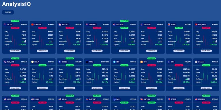 Acuity Signal Centre: Premium Signals - Phillip Nova - Bringing global ...